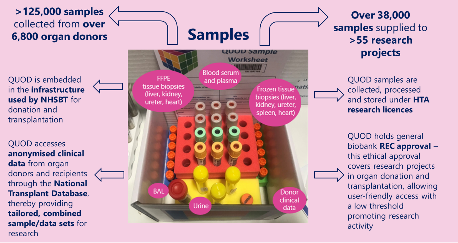 The Evolution of a QUOD Box - QUOD