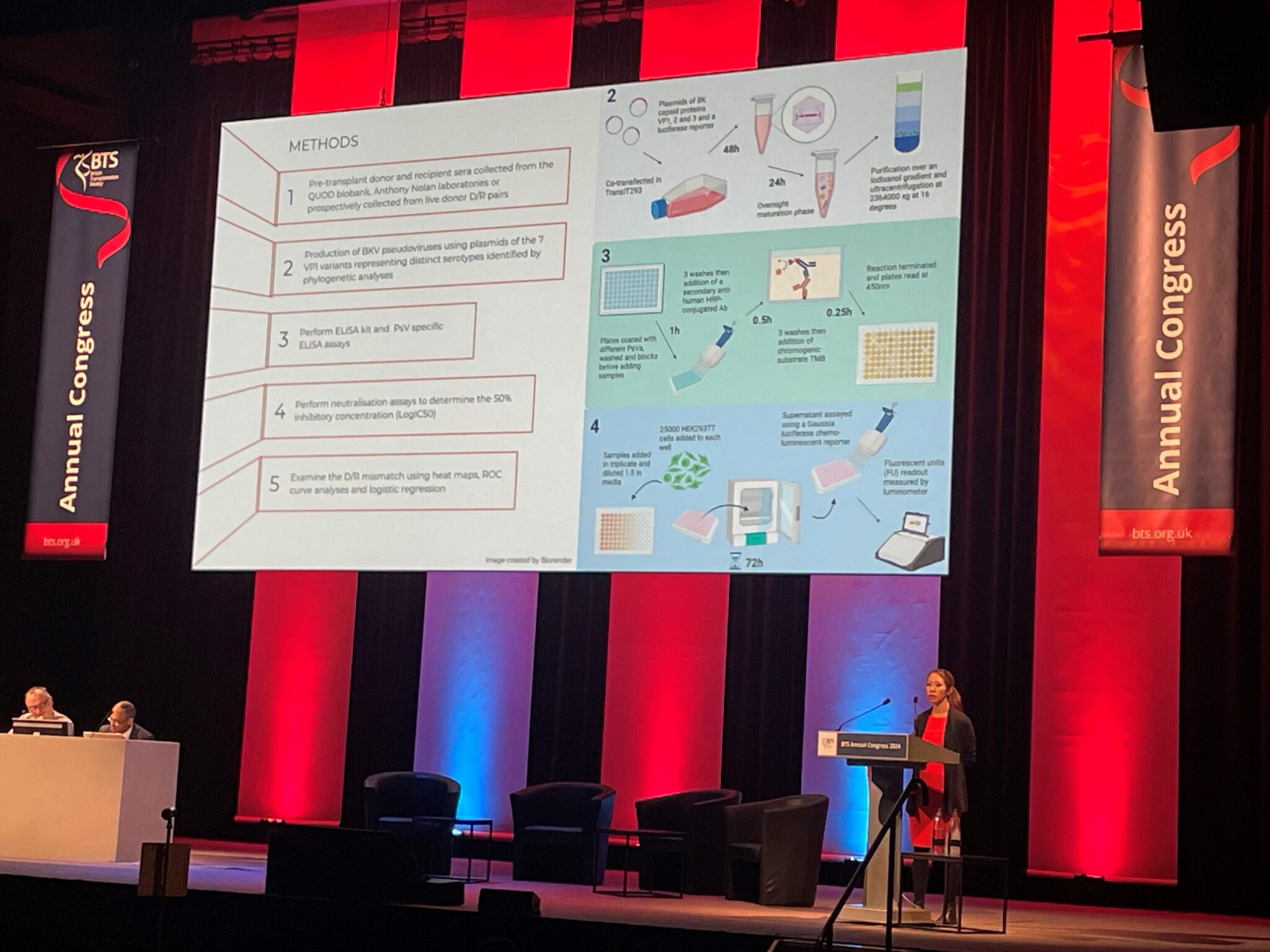 QUOD's British Transplantation Society (BTS) 2024 Overview - QUOD